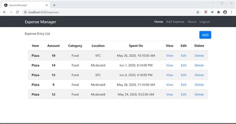 Angular Basic Example