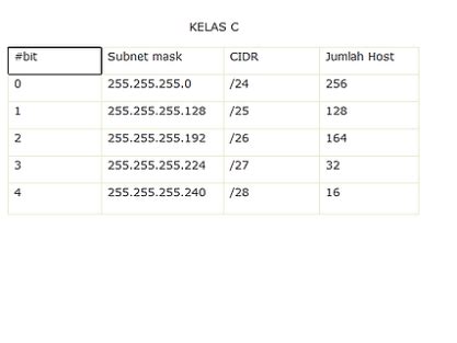 Pengertian CIDR Dan VLSM