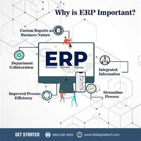 Erp Businessgrowth 365digitaltechnologies Efficiencyboost… 365 Digital Technologies Ltd Co