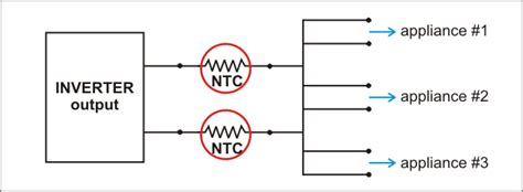 Inverter Inrush Current Protection Ametherm