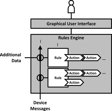 Rules Engine