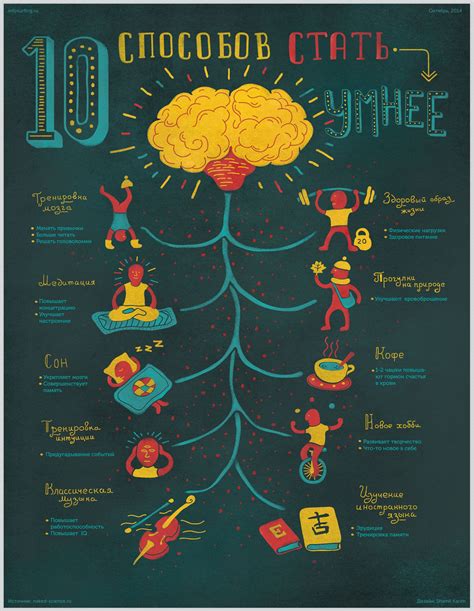 10 способов стать умнее Infosurfing Art Therapy Activities