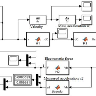 Simulink Model Of Closed Loop Control Download Scientific Diagram