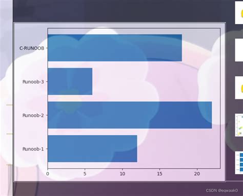 matplotlib（图形） csdn博客