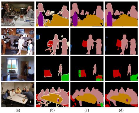 Example Of Semantic Segmentation Results On Pascal Voc Validation Set