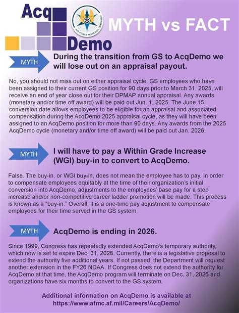 Acqdemo