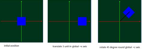 matrix opengl understand two viewpoint to see model transformation