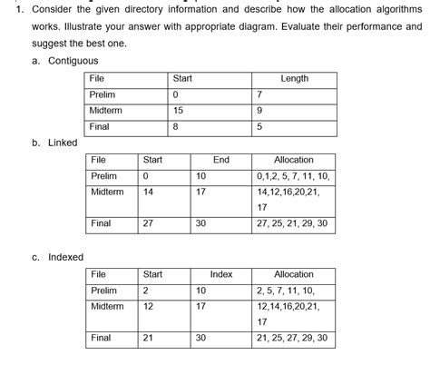 Solved Consider The Given Directory Information And Chegg Com
