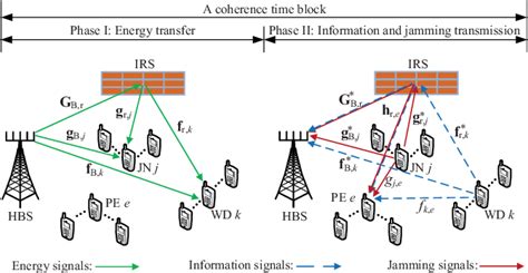 Figure 1 From Robust Resource Allocation Design For Secure Irs Aided