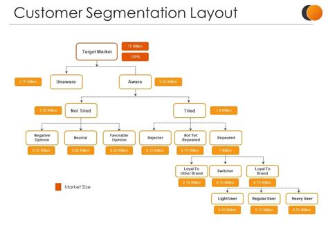 Customer Segmentation Layout Presentation Portfolio Powerpoint