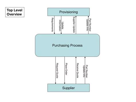 PPT Provisioning PowerPoint Presentation Free Download ID 5498854
