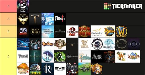 Relevant Upcoming Mmorpg Tier List Community Rankings Tiermaker
