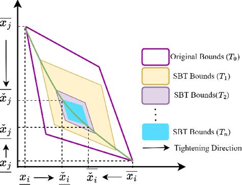 Figure From Circuit Theoretic Joint Parameter State Estimation Balancing Optimality And AC