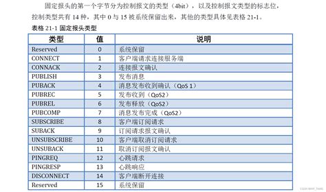 Esp8266：mqttesp8266 Mqtt Csdn博客