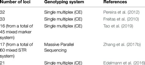 X Chromosome Specific Insertiondeletion Indel Polymorphisms