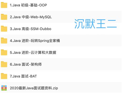逼着面试官问了我arraylist和linkedlist的区别，他对我彻底服了 沉默王二的博客 csdn博客
