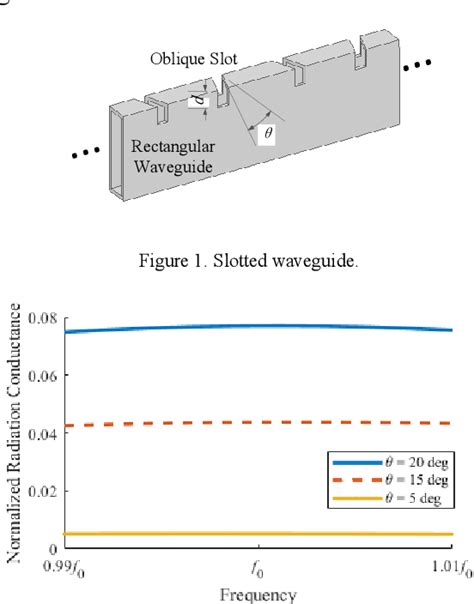 Figure 1 From Iterative Design For Travelling Wave Array Antennas
