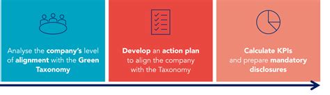 Green Taxonomy For A Sustainable Future Kaizen™ Article