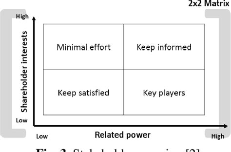 Figure 3 From Explicit Design For Strategy Formulation Frameworks