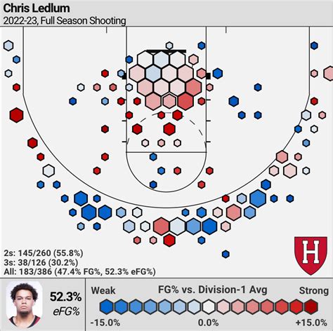 Breaking Down The Game Of Newest St Johns Addition Chris Ledlum Rumble In The Garden