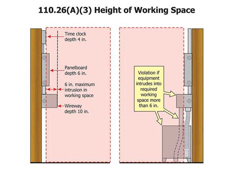 Electrical Panel Minimum Height Nec At Bryan Polley Blog