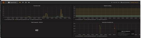 Github Santoshciscoopenfaas Serverless Architecture With Openfaas
