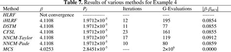 Table 7 From Structural Reliability Analysis Using Non Negative