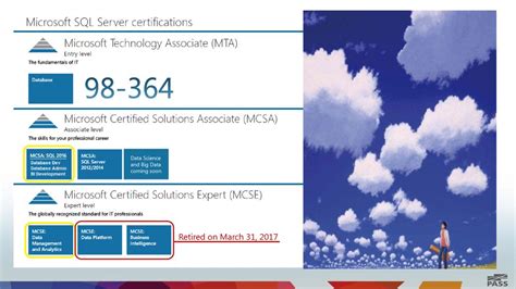 Sql Server Certifications Ppt Download