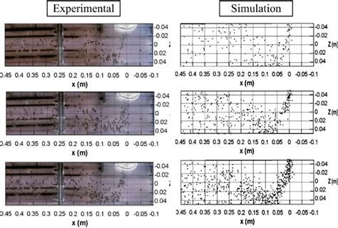 Instantaneous Distributions Of The Discrete Phase Injected Downward Download Scientific Diagram