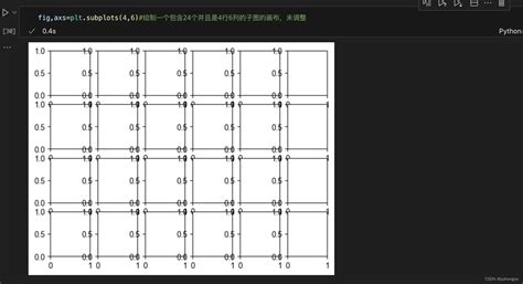实验数据：practice15 data csv 使用循环绘制所有催化剂条件下，物质1转化率与温度关系的6 4的子图 python csdn博客