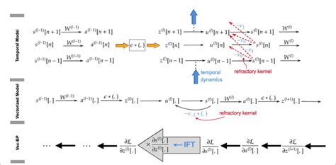 Figure E Upper Directed Acyclic Computation Graph Along Temporal And