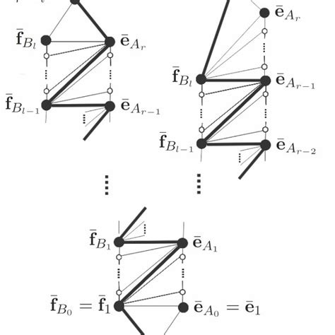 complete bipartite graph k3 4 download scientific diagram