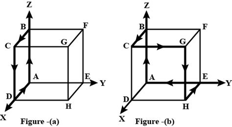 the current i flows along a paths shown in the figs