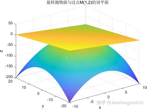 上海交大教授何援军新书｜ matlab与机器学习应用 知乎