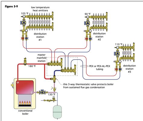 Boiler Primary Secondary Piping Diagrams The Ultimate Guide