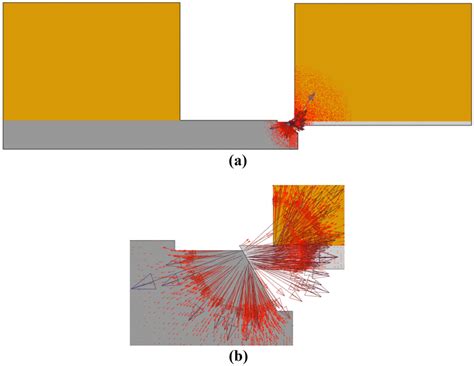 Heat Flux Vector Diagram A Of The Overall Model B Joint Position