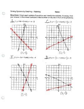 Systems Of Equations By Graphing Matching By Krista Gurnett TPT