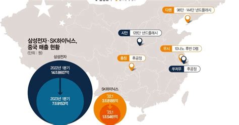 고래싸움에 낀 K 반도체中 의존도 낮추고 기술로 무장을 한국경제 폭풍을 넘어라글로벌 패권전쟁상반도체시장 각축전