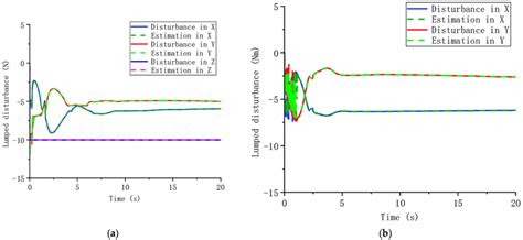 The Auv Trajectory Tracking Result With Predefined Time As 1 15 2 C T