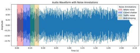 Audio File Classification Categorize And Annotate Audio For Ai Encord