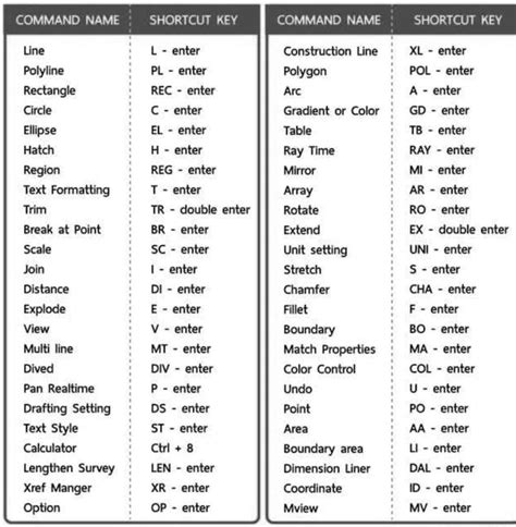 sarim khan on linkedin autocad 2d shortcut key s