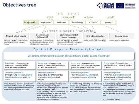 PPT 3 Programme Strategy PowerPoint Presentation Free Download ID 6390391