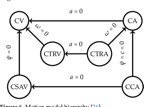 Figure 6 From Ad Hoc Mesh Network Localization Using Ultra Wideband For Mobile Robotics