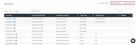Adaptive Authentication Report Miniorange
