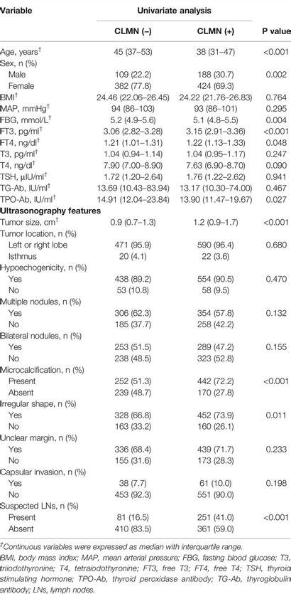 Frontiers Machine Learning Algorithms For The Prediction Of Central Lymph Node Metastasis In