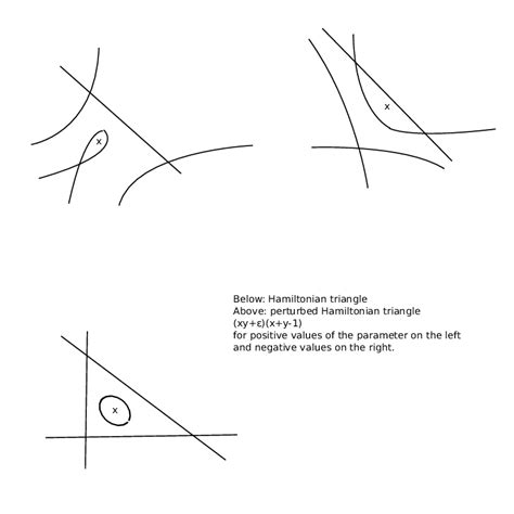 Perturbed Hamiltonian Triangle Download Scientific Diagram
