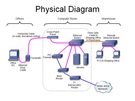 Ethernet Switch Schematic Diagram