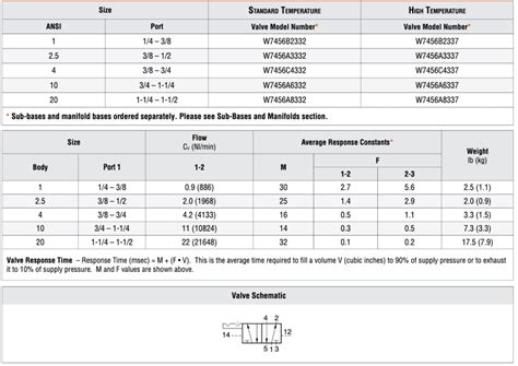 Ross Asia Now74 Series Ansi Valve Series Kouei Japan Trading Get Quotation