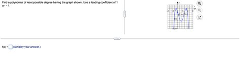 Solved Find A Polynomial Of Least Possible Degree Having The