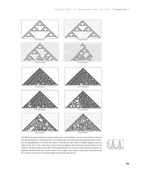 The Intrinsic Generation Of Randomness A New Kind Of Science Online